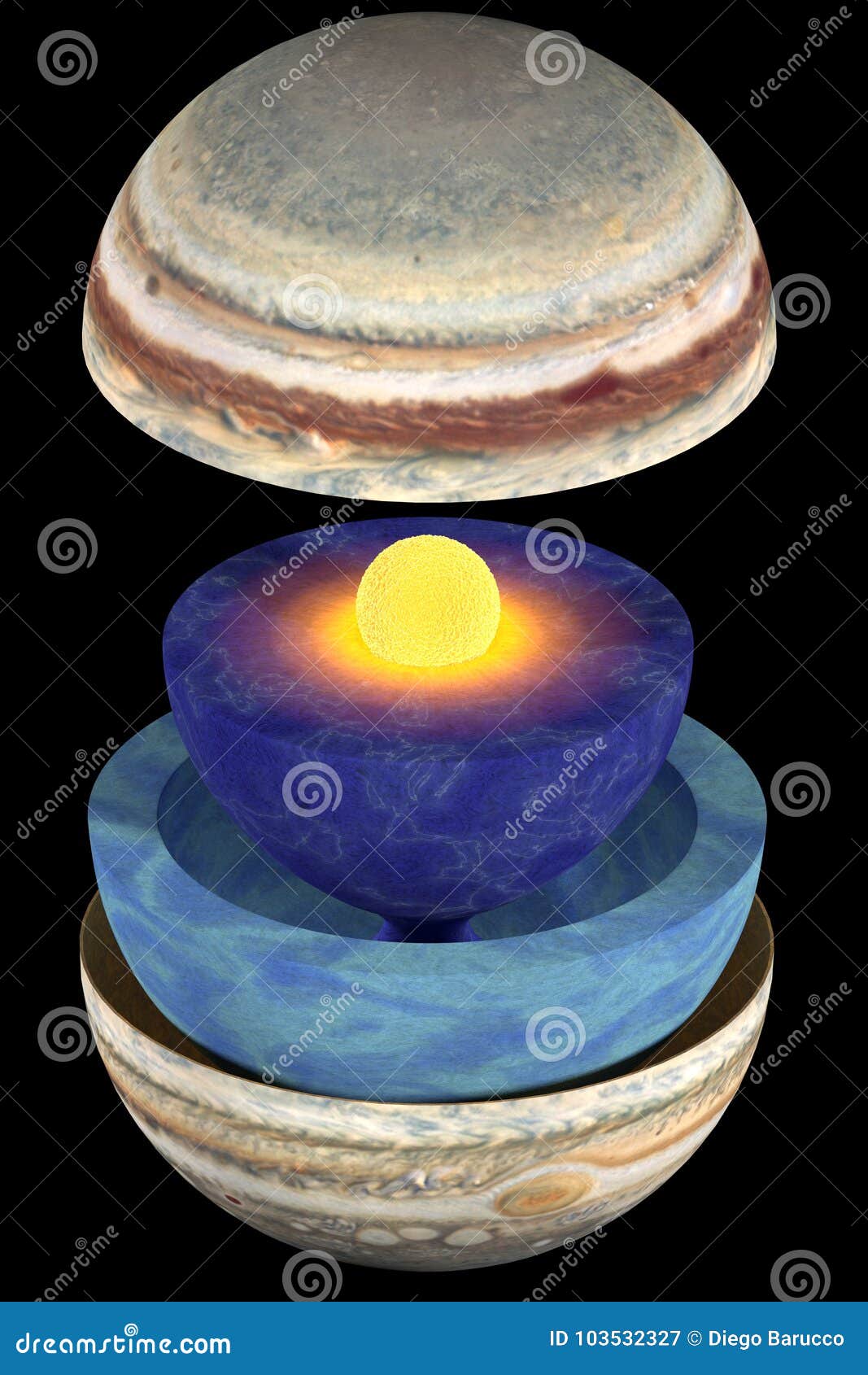 Struttura Interna Di Giove Per Scienza Illustrazione di Stock ...
