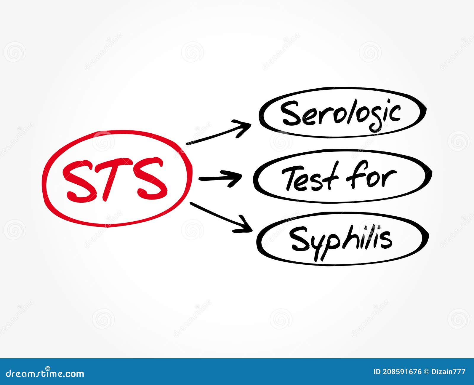 STS - Serologic Test for Syphilis Acronym, Medical Concept Background ...