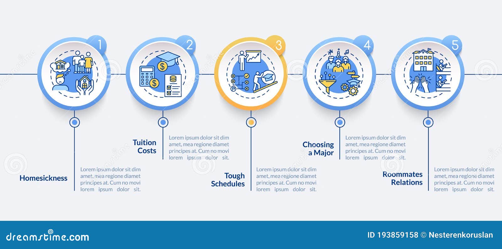 Student Difficulties Vector Infographic Template Stock Vector ...