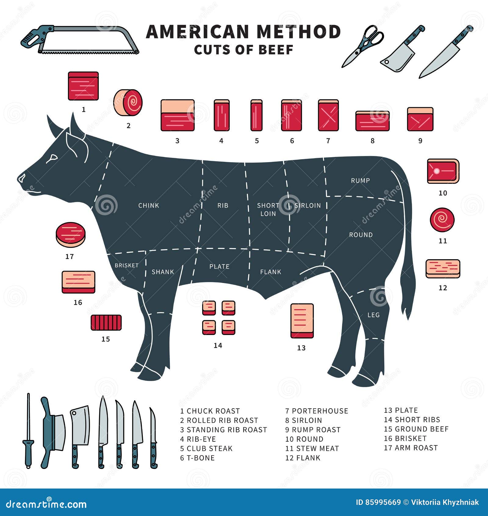 Stukken van vlees vector illustratie. Illustration of been - 85995669