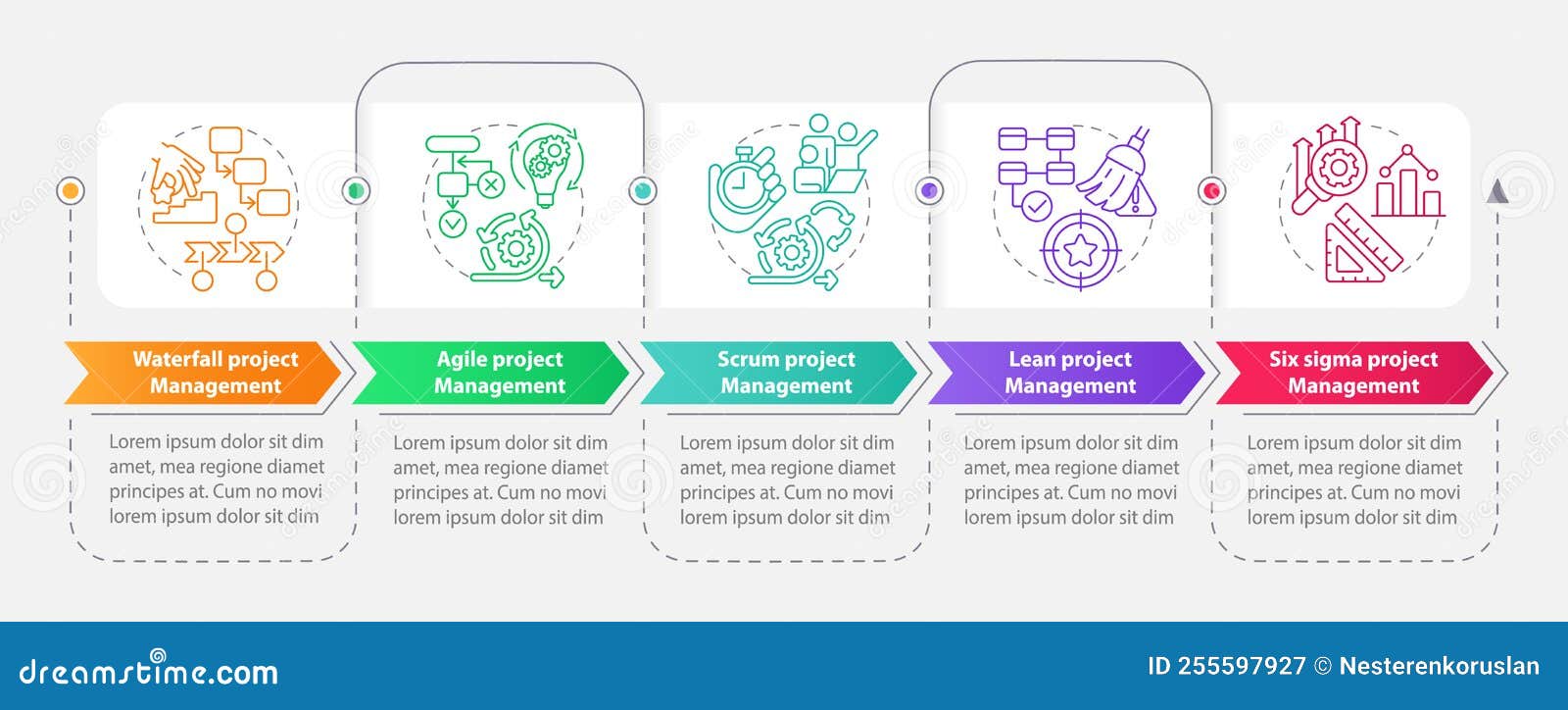 Styles of Project Management Infographic Template Stock Vector ...