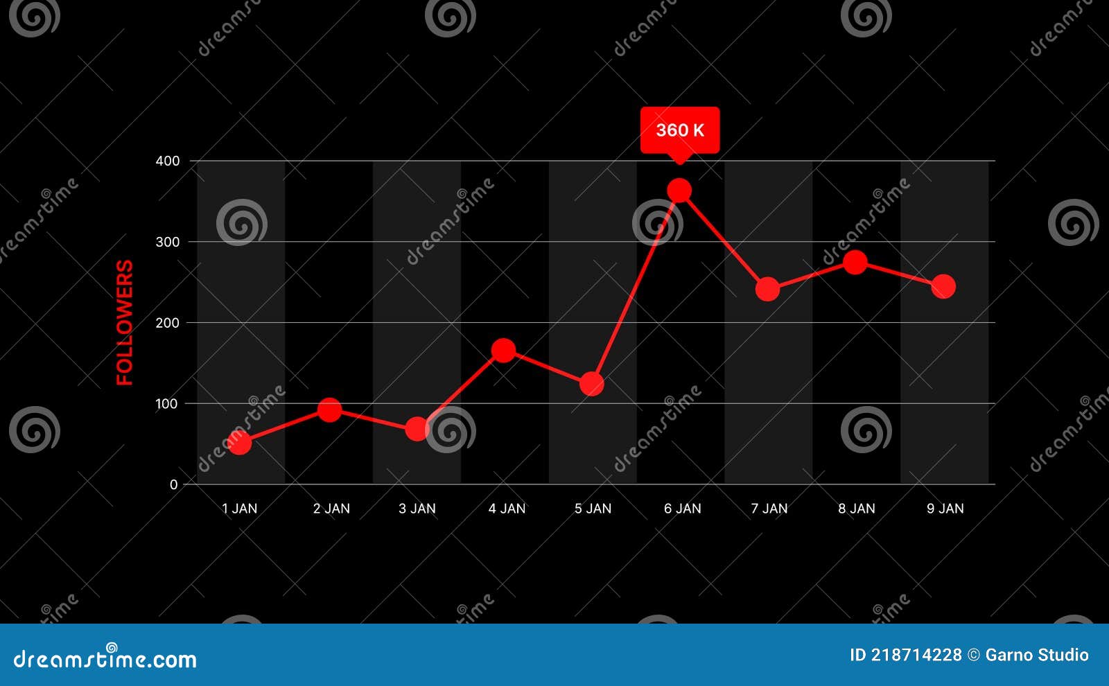 Subscribers Graph for Video Service. Track the Progress of Your ...