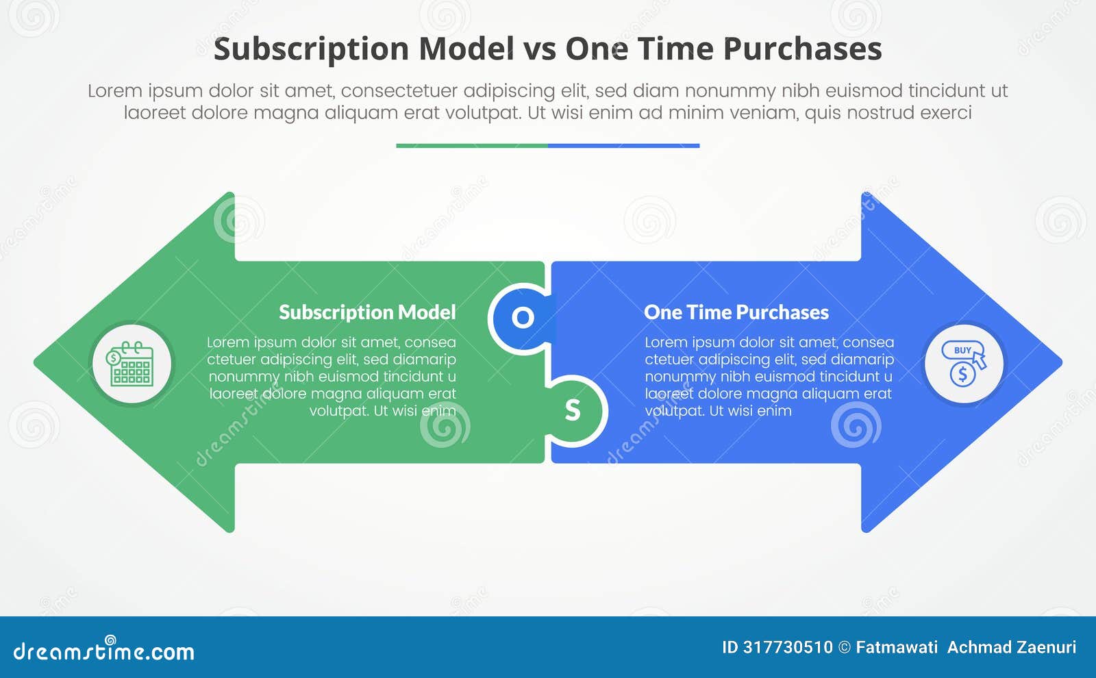 Subscription Vs One Time Purchase Versus Comparison Opposite ...