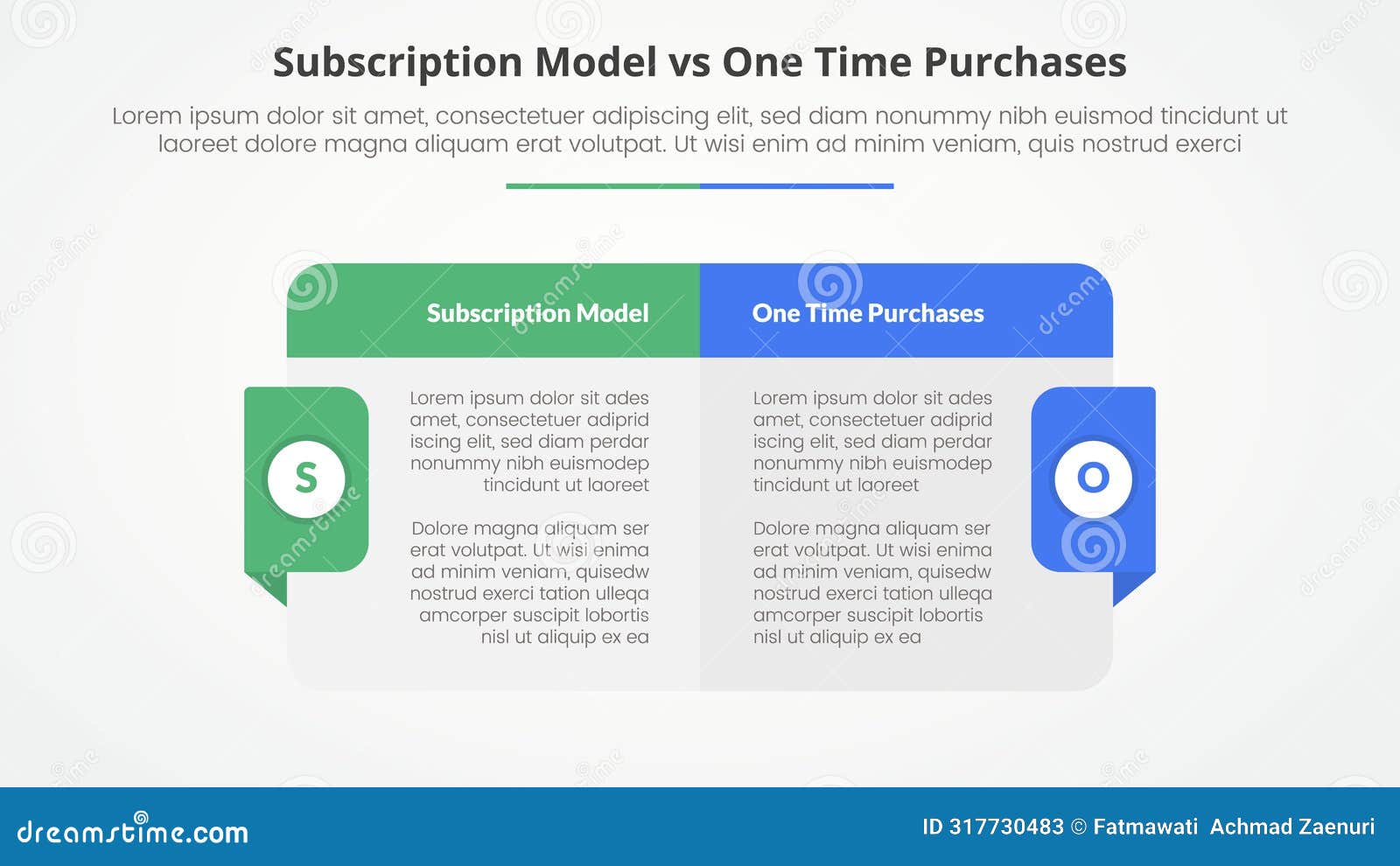 Subscription Vs One Time Purchase Versus Comparison Opposite ...