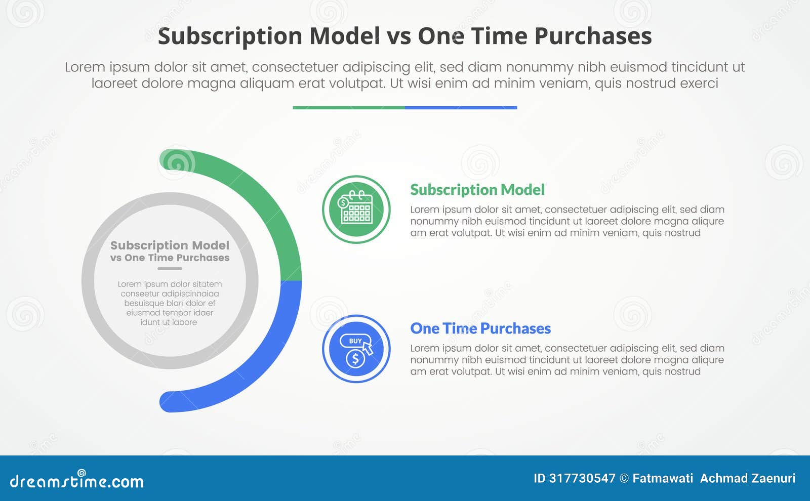 Subscription Vs One Time Purchase Versus Comparison Opposite ...
