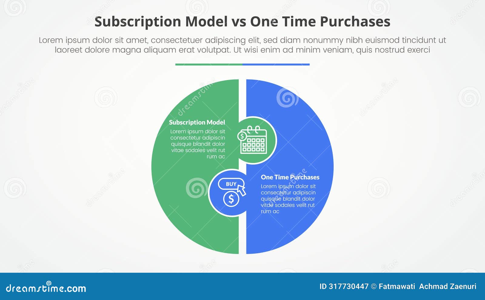 Subscription Vs One Time Purchase Versus Comparison Opposite ...