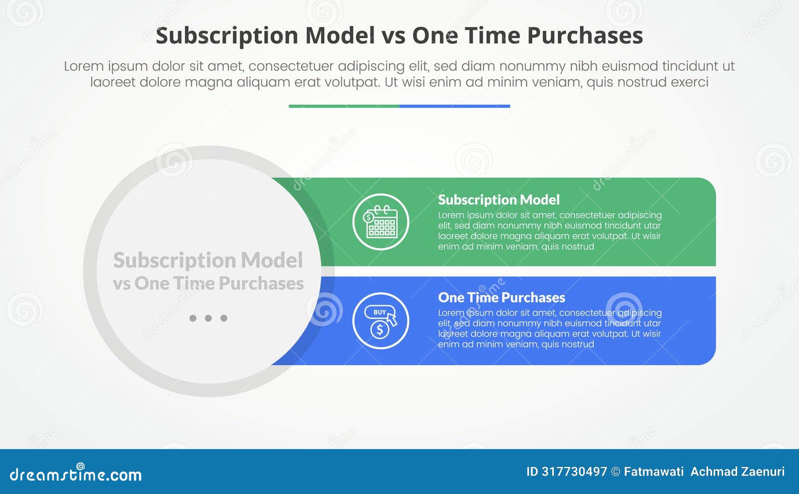 Subscription Vs One Time Purchase Versus Comparison Opposite ...