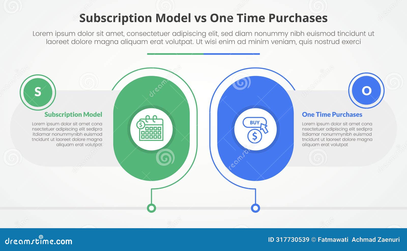 Comparison Of PR Purchase Requisition And PO Purchase Order Vector | CartoonDealer.com #204531101