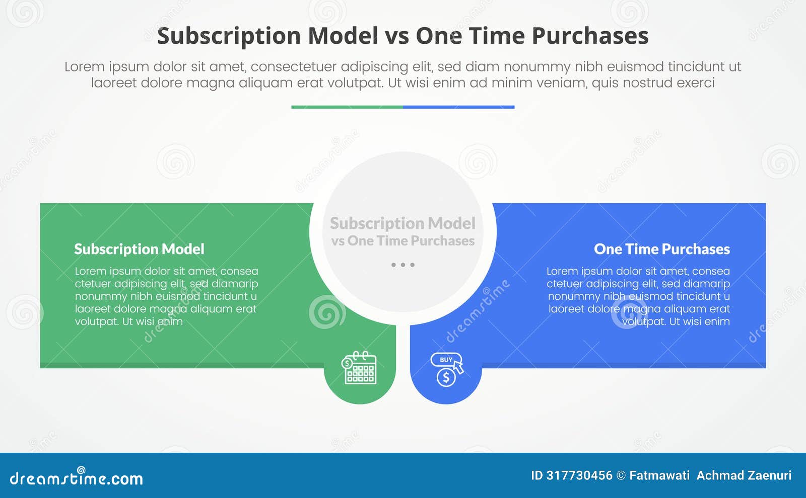 Subscription Vs One Time Purchase Versus Comparison Opposite ...