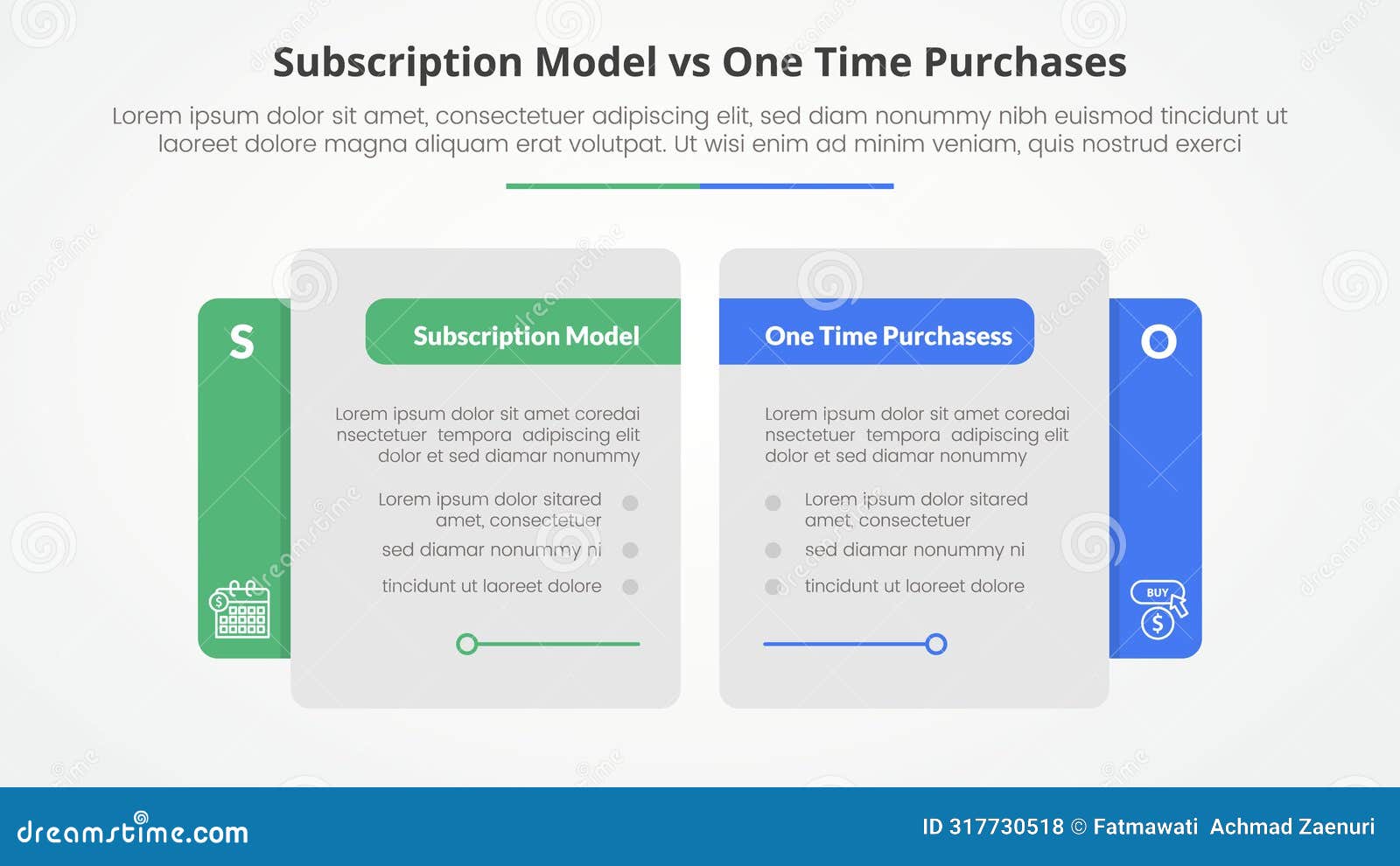 Subscription Vs One Time Purchase Versus Comparison Opposite ...
