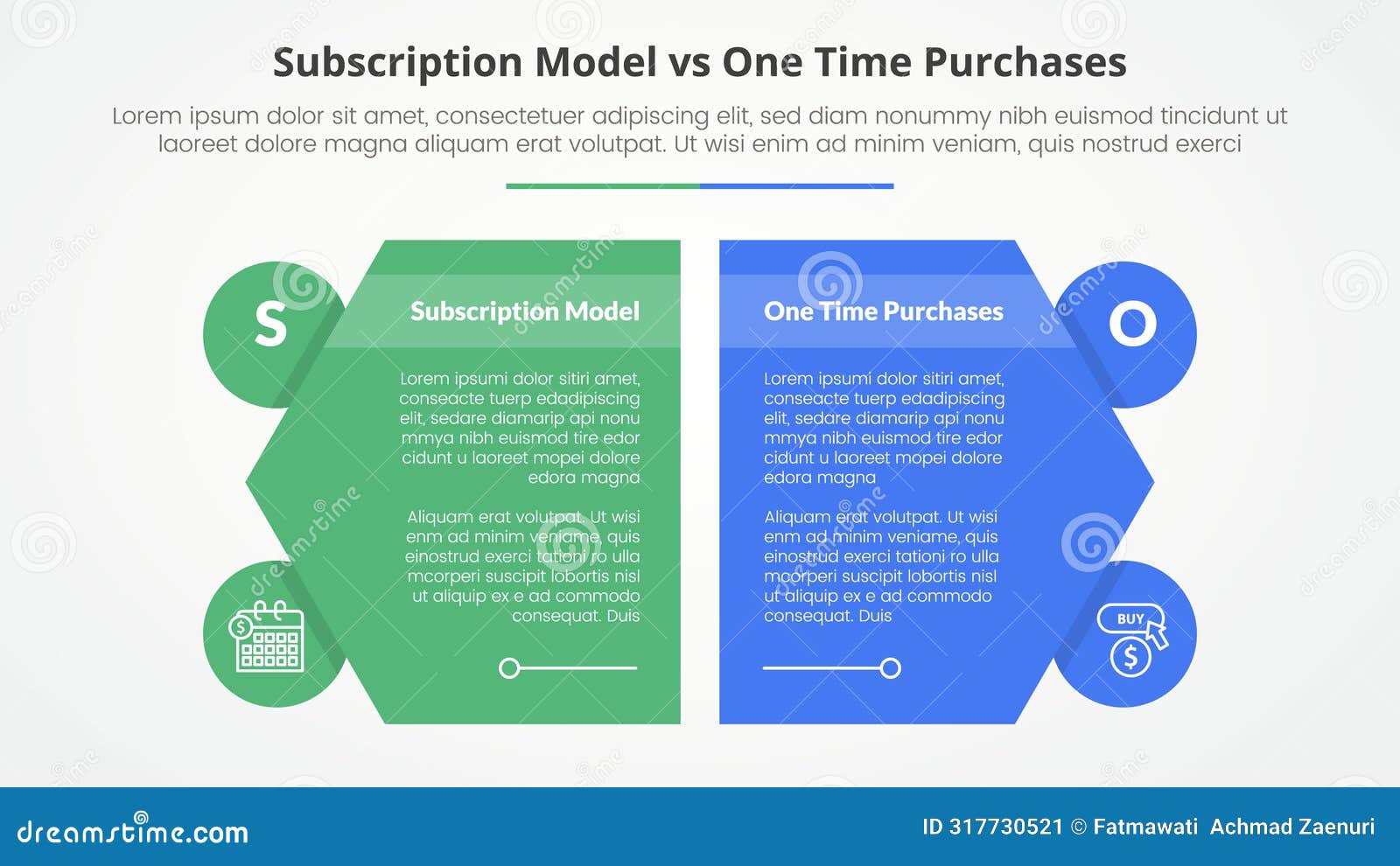 Comparison Of PR Purchase Requisition And PO Purchase Order Vector | CartoonDealer.com #204531101