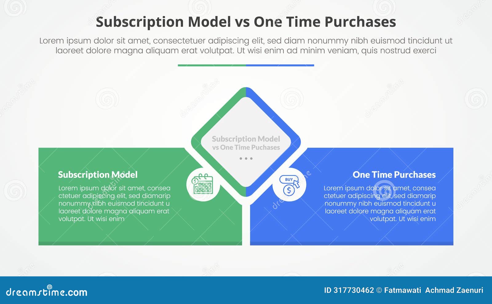 Subscription Vs One Time Purchase Versus Comparison Opposite ...