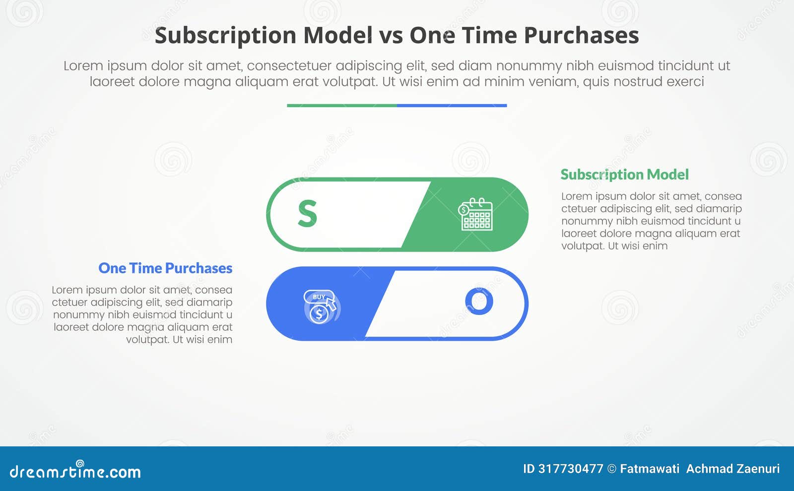 Subscription Vs One Time Purchase Versus Comparison Opposite ...