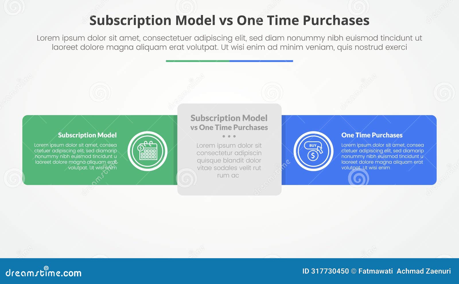 Subscription Vs One Time Purchase Versus Comparison Opposite ...