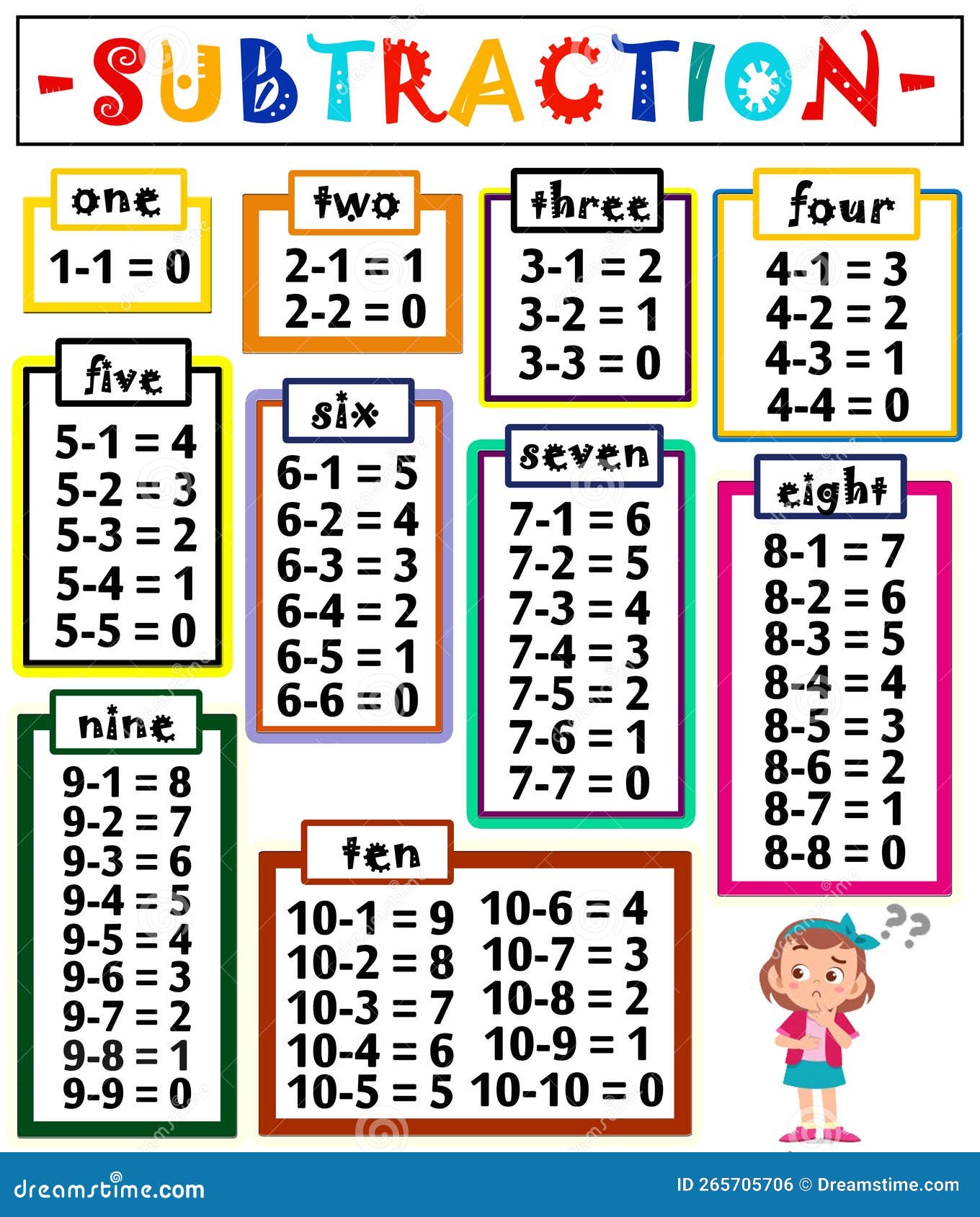 Subtraction table stock photo. Image of math, table - 265705706