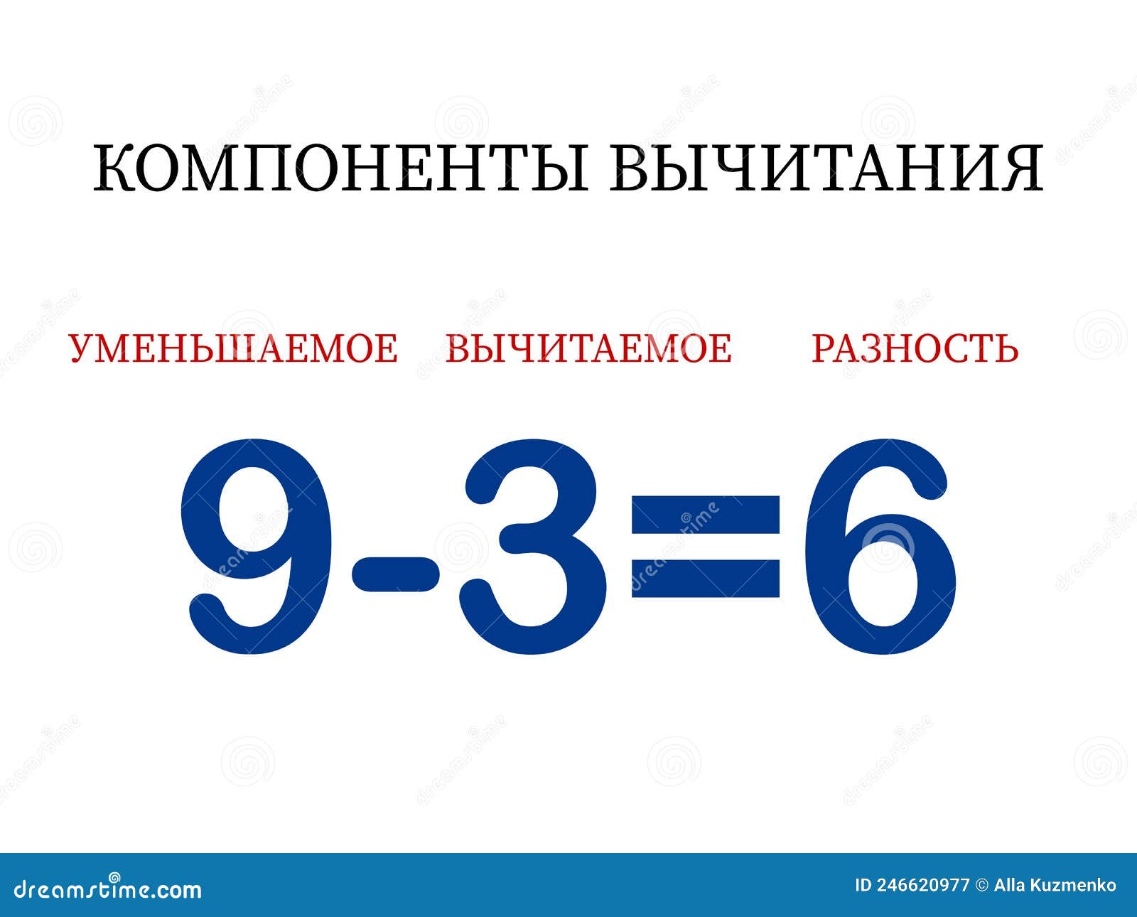 Subtraction Components. Mathematical Formula Minuend Minus Subtrahend ...