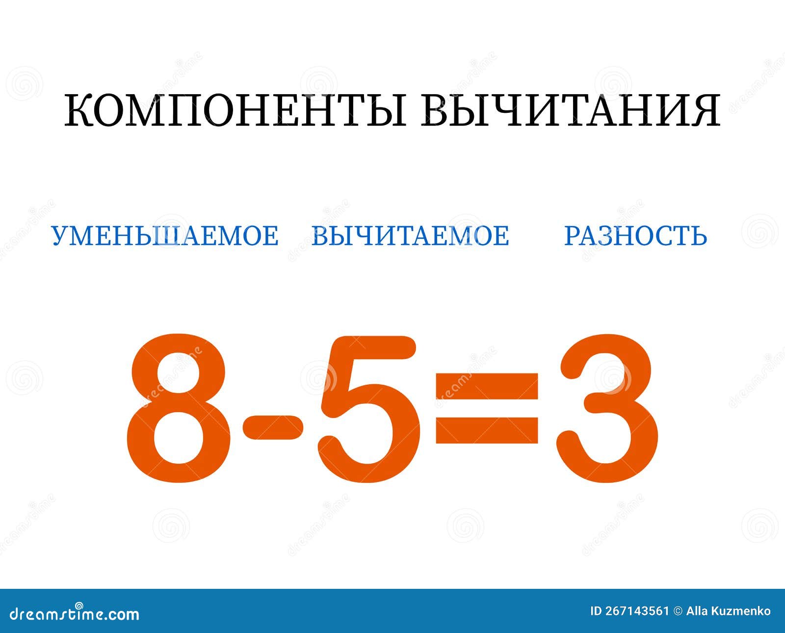 Subtraction Components. Mathematical Formula Minuend Minus Subtrahend ...