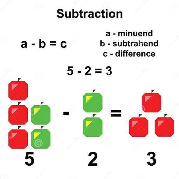 Subtraction in mathematics stock vector. Illustration of arithmetical ...