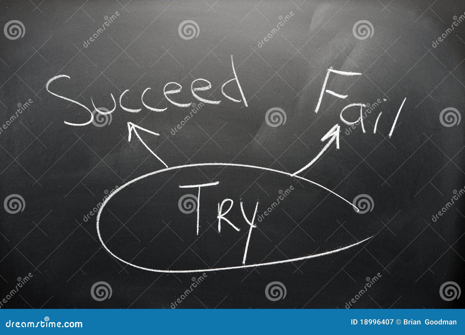 Succeed or fail stock image. Image of motivation, writing - 18996407