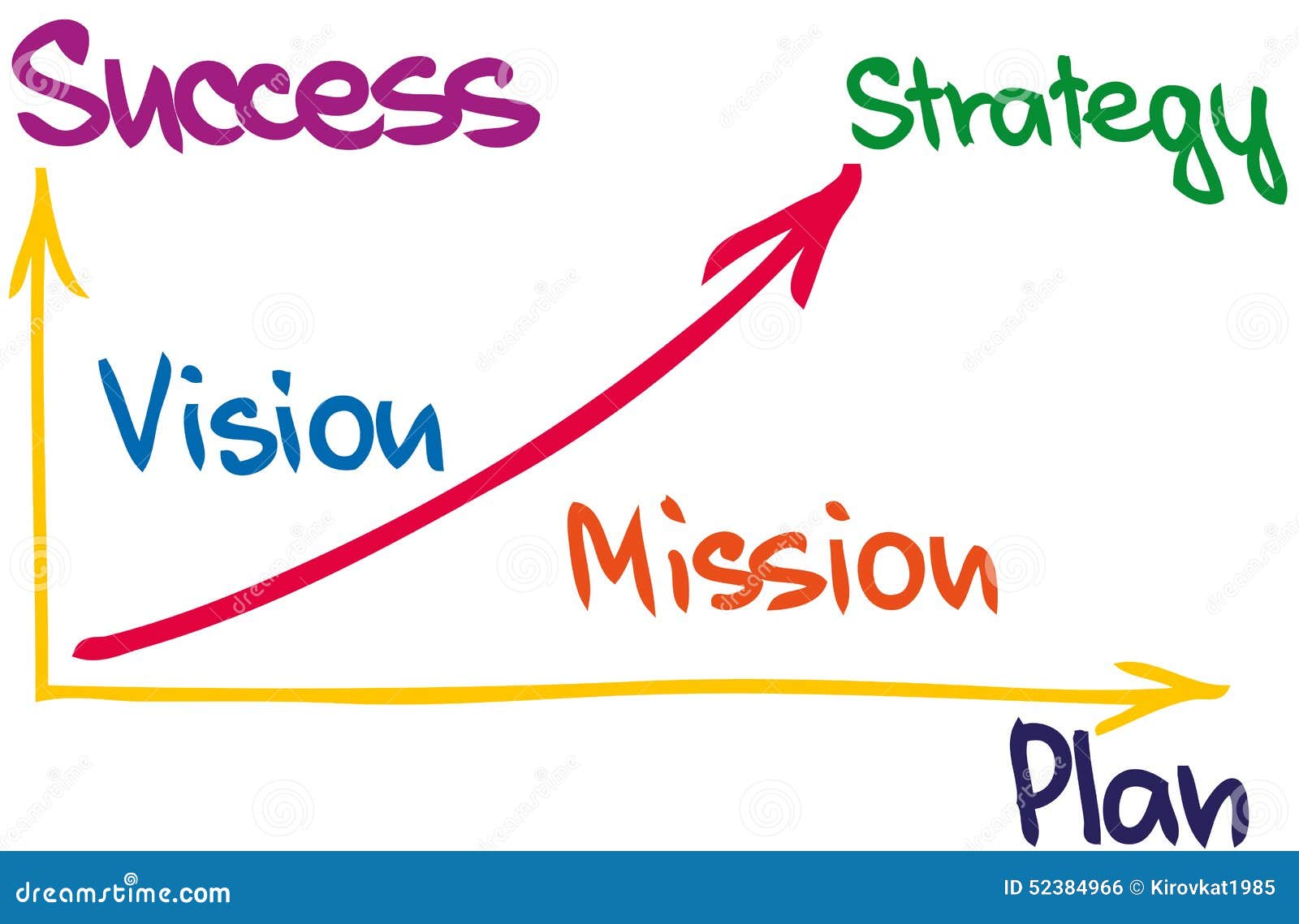 Success chart stock vector. Illustration of choice, goal - 52384966