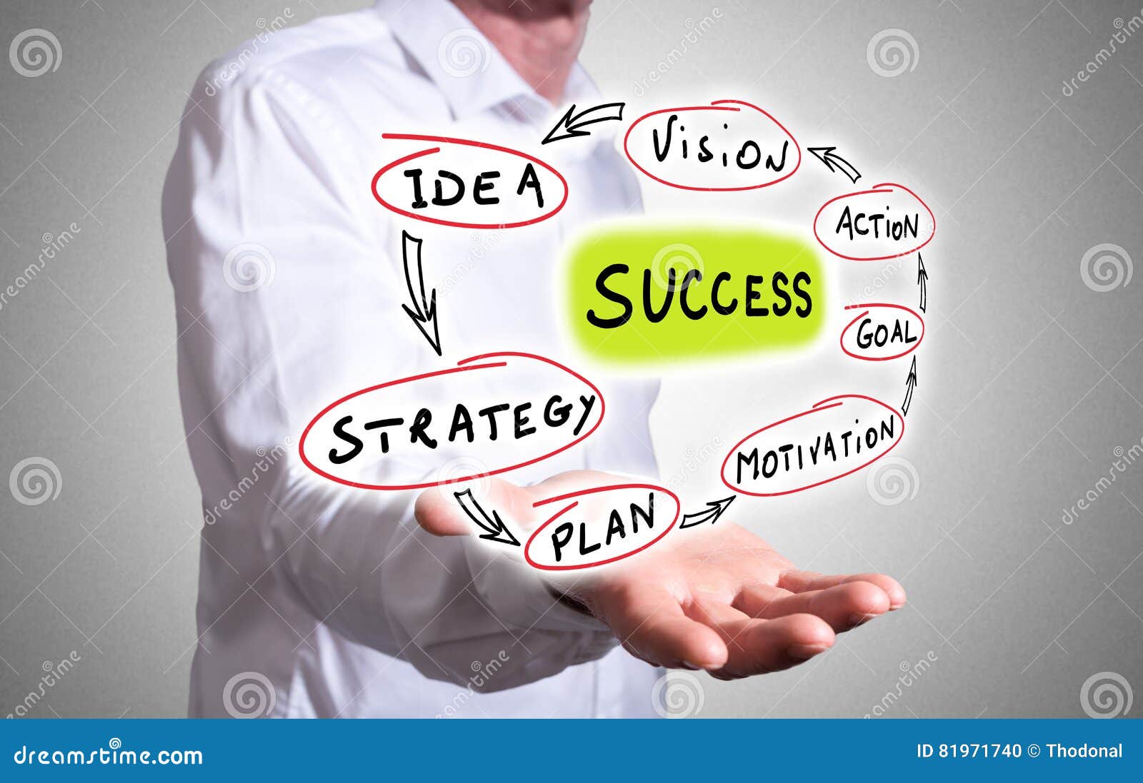 Success Concept Above a Human Hand Stock Photo - Image of management ...
