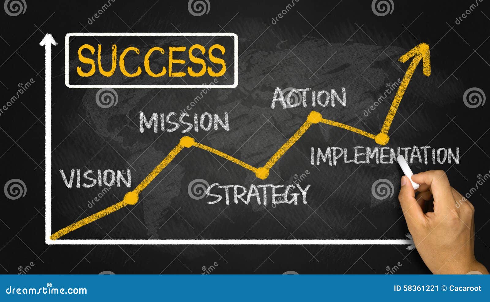 Success concept chart stock image. Image of skill, competence - 58361221