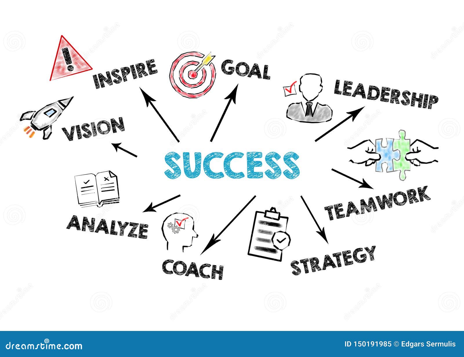 Success Keywords Concept And Synonyms. Idea Motivational Banner Royalty ...