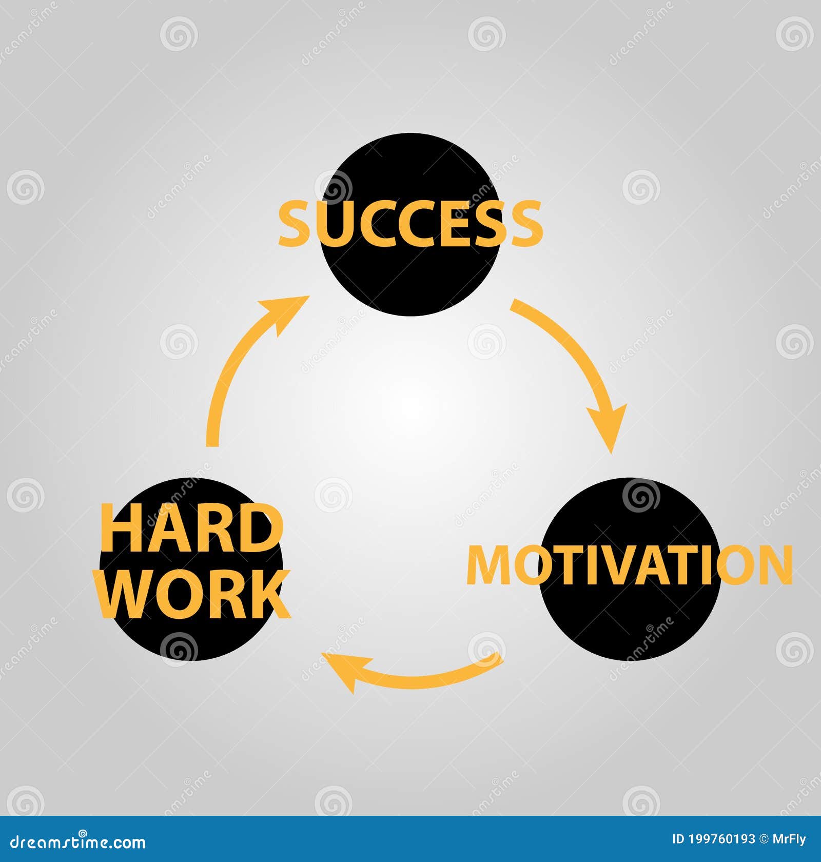 Success Concept, Circle of Success, Vector Illustration Stock Vector ...