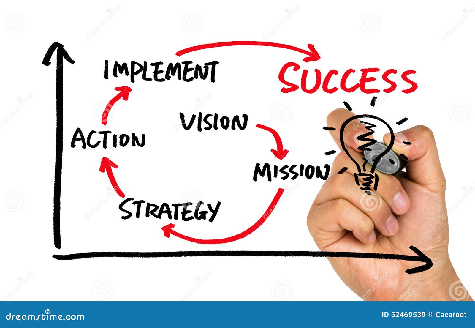 Success Concept Hand Drawing on Whiteboard Stock Image - Image of ...