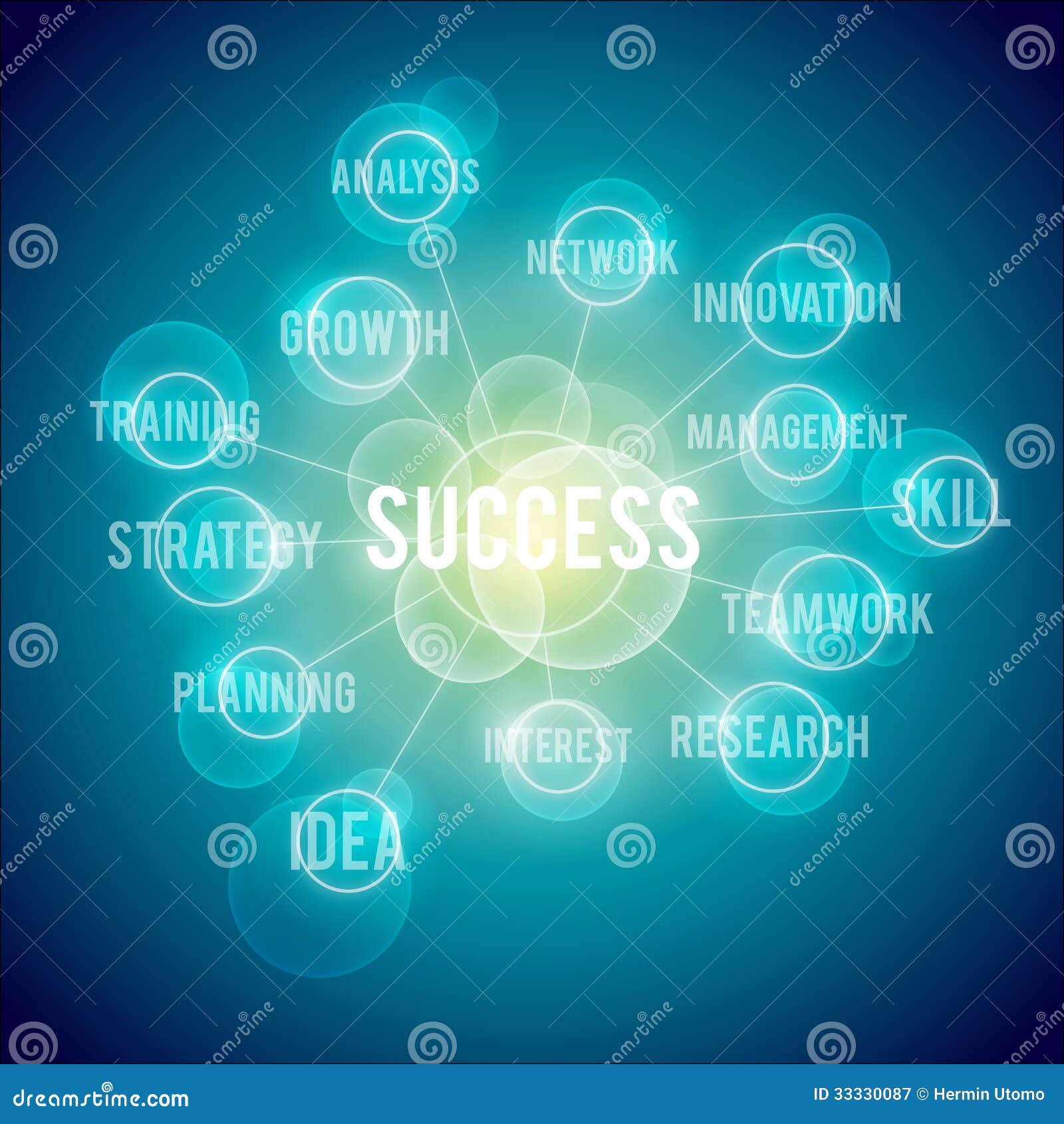 Success Concept Map stock illustration. Illustration of growth - 33330087