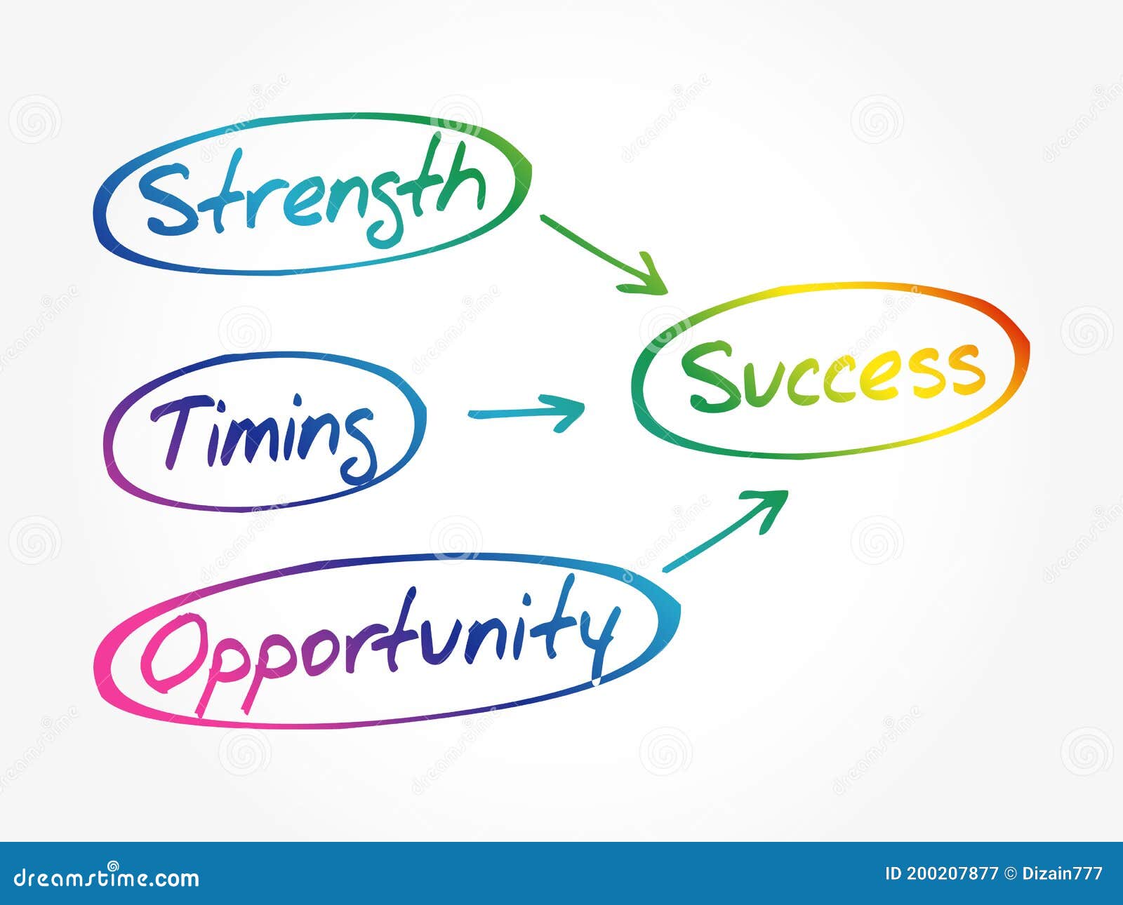 Success concept mind map stock illustration. Illustration of goal ...