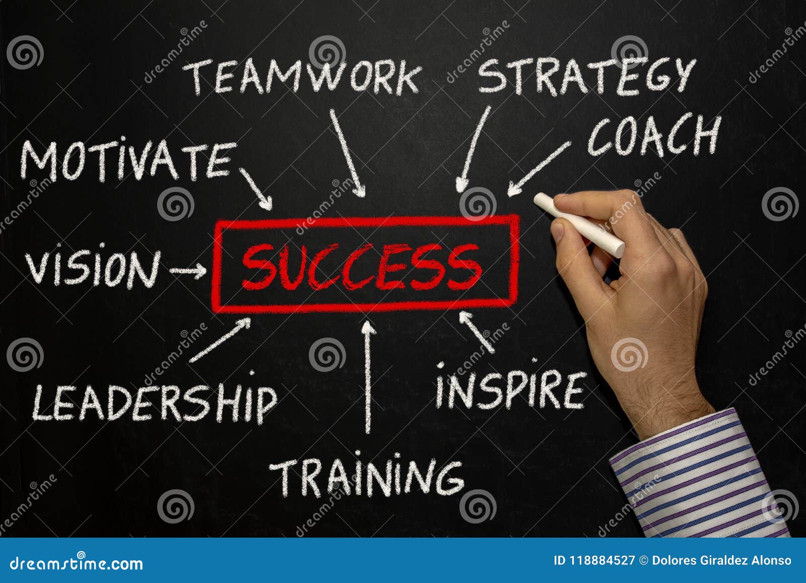 Success concept stock image. Image of organize, motivate - 118884527