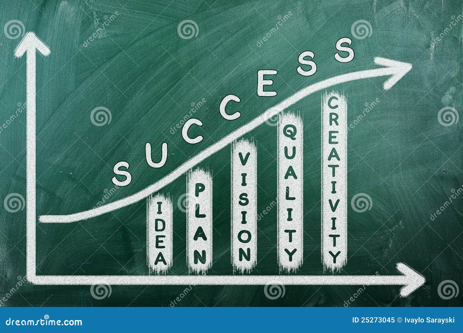 Success diagram stock image. Image of education, chalk - 25273045