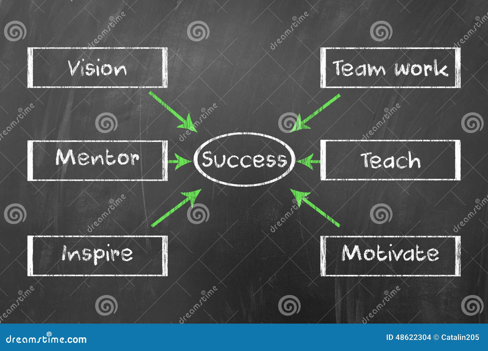 Success diagram stock illustration. Illustration of business - 48622304