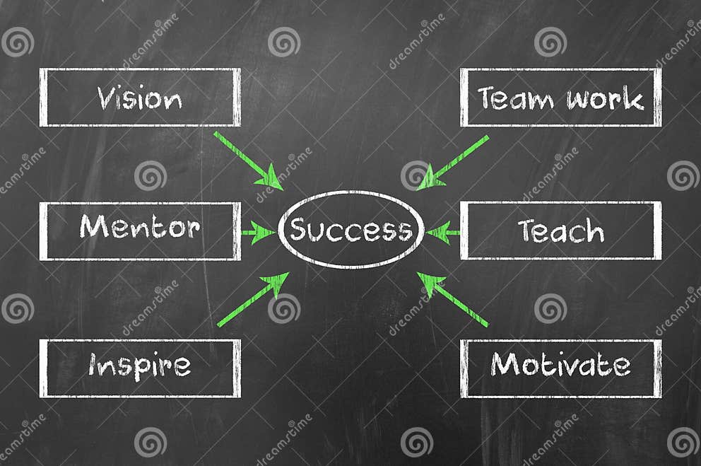 Success diagram stock illustration. Illustration of business - 48622304