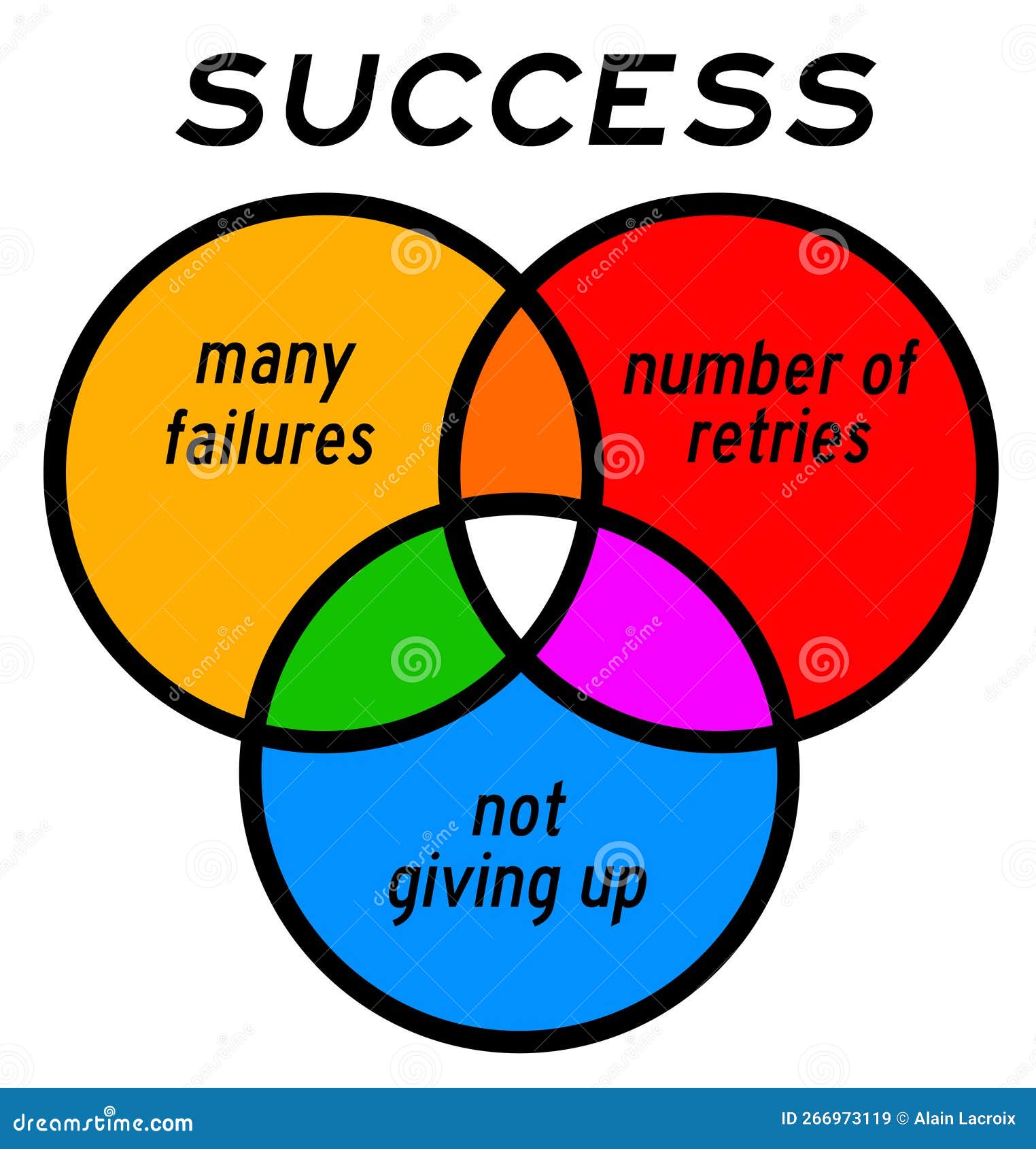 Success diagram stock illustration. Illustration of ambition - 266973119 Success diagram stock illustration. Illustration of ambition - 266973119