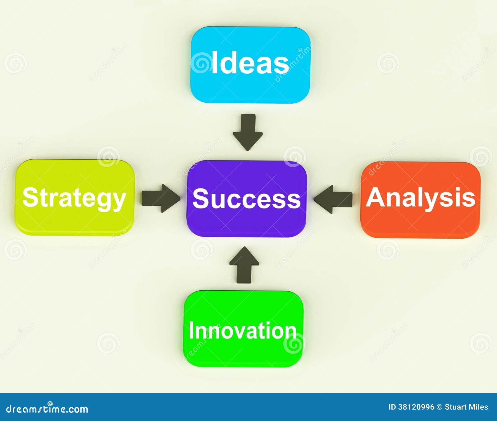 Success Diagram Means Progress Accomplishing Stock Illustration ...