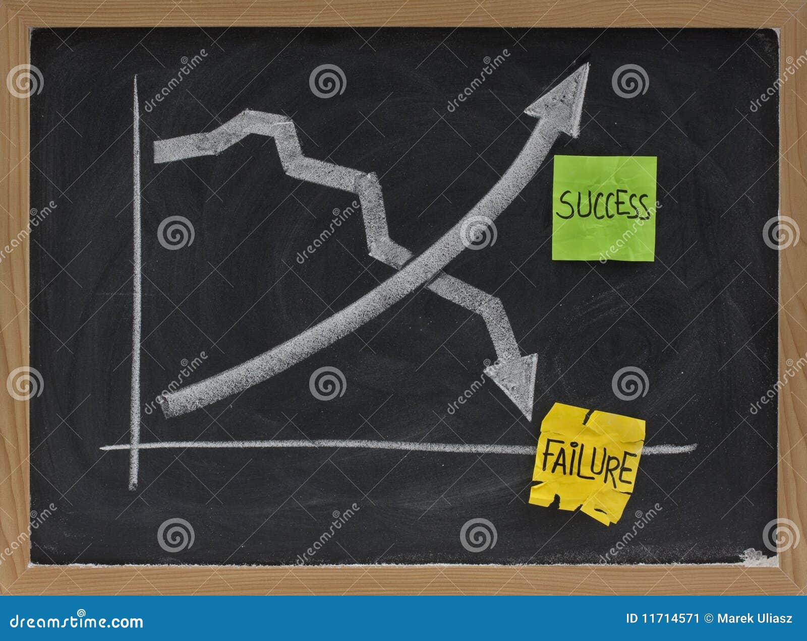 Success and Failure Concept on Blackboard Stock Image - Image of ...