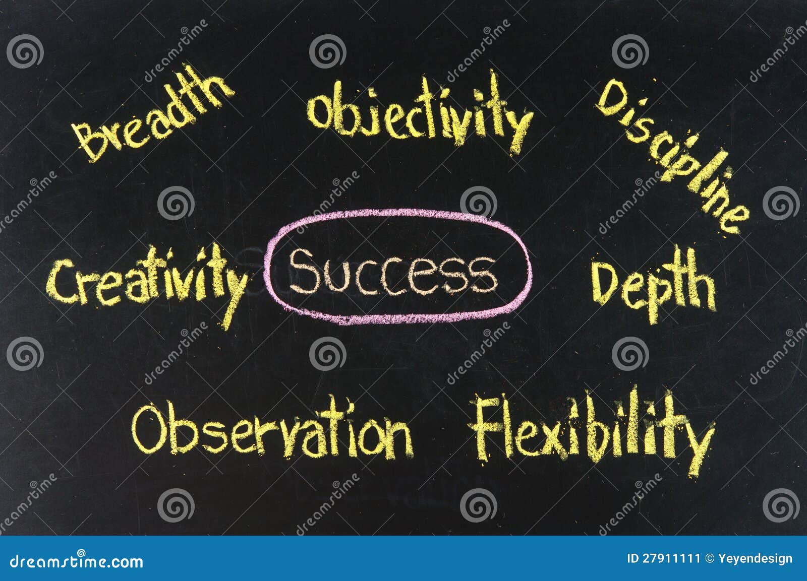 Success Flow Chart Concept Made With White Chalk Royalty-Free Stock ...