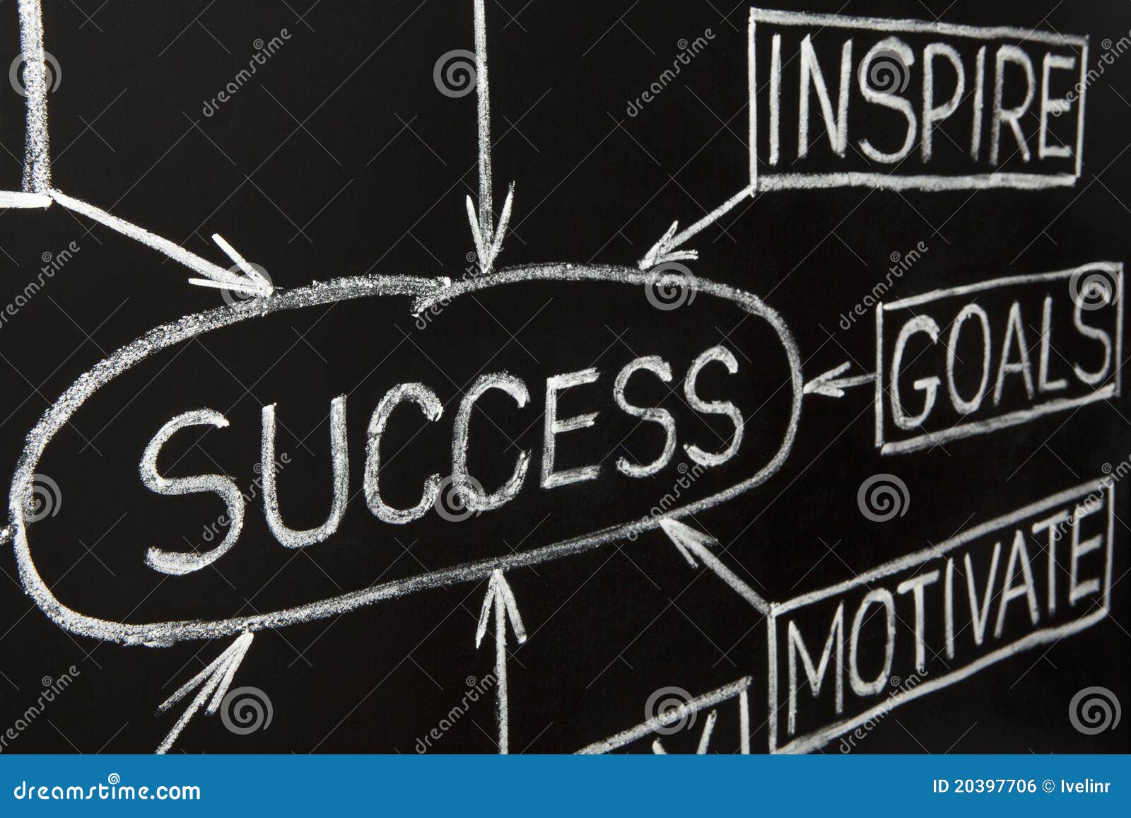 Success Flow Chart on a Blackboard Stock Photo - Image of motivation ...