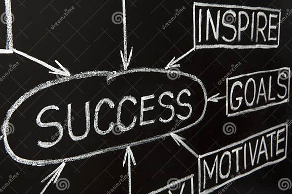Success Flow Chart on a Blackboard Stock Photo - Image of motivation ...