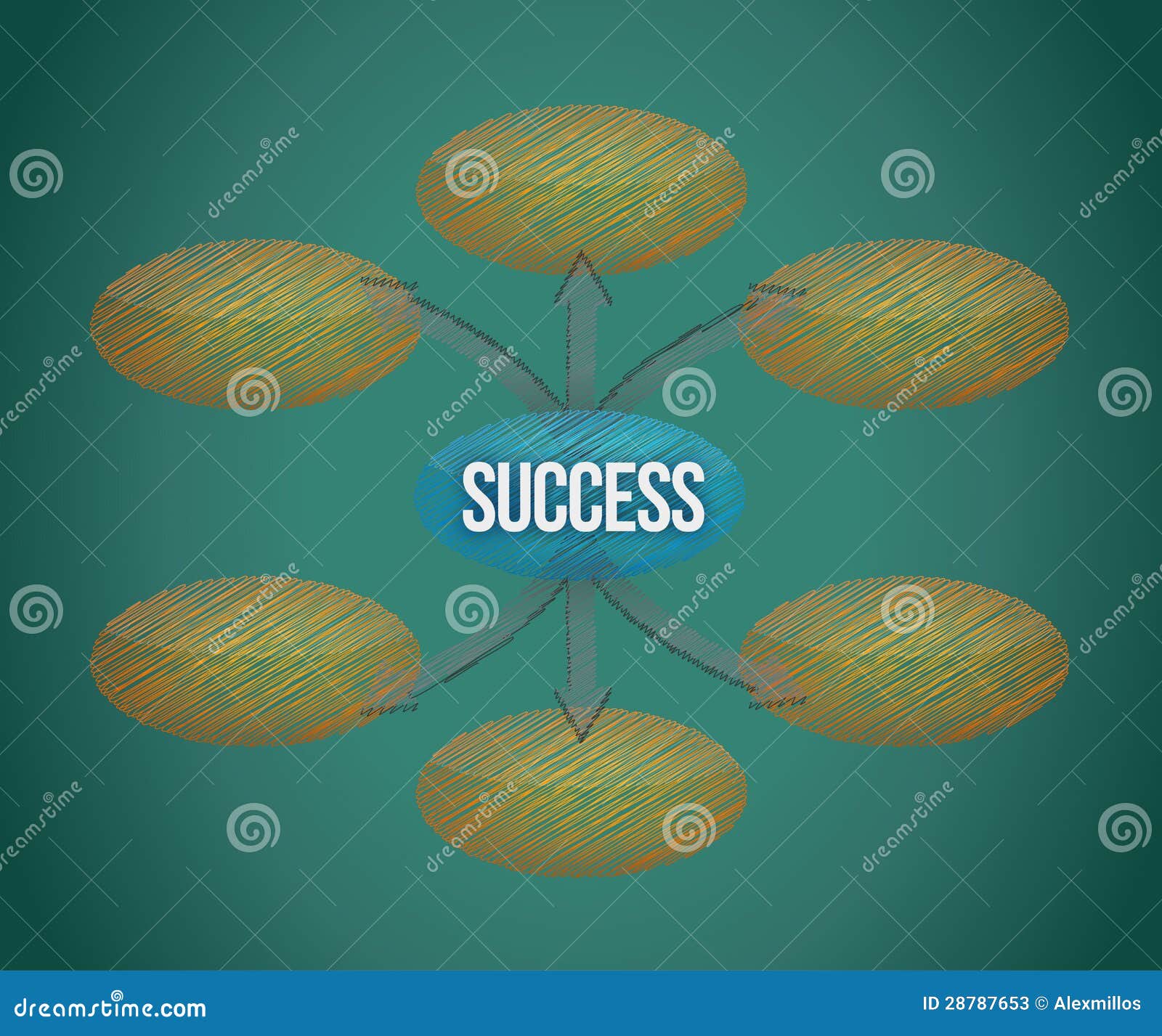 Success Flow Chart on a Blackboard Stock Illustration - Illustration of ...