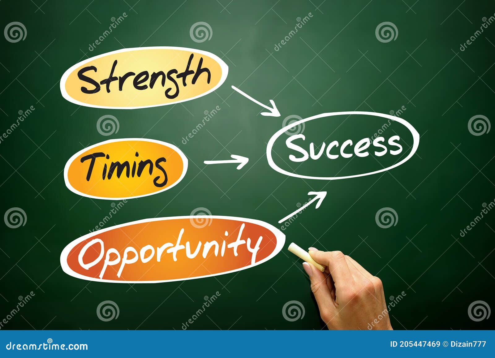 Success flow chart stock image. Image of mind, partnership - 205447469