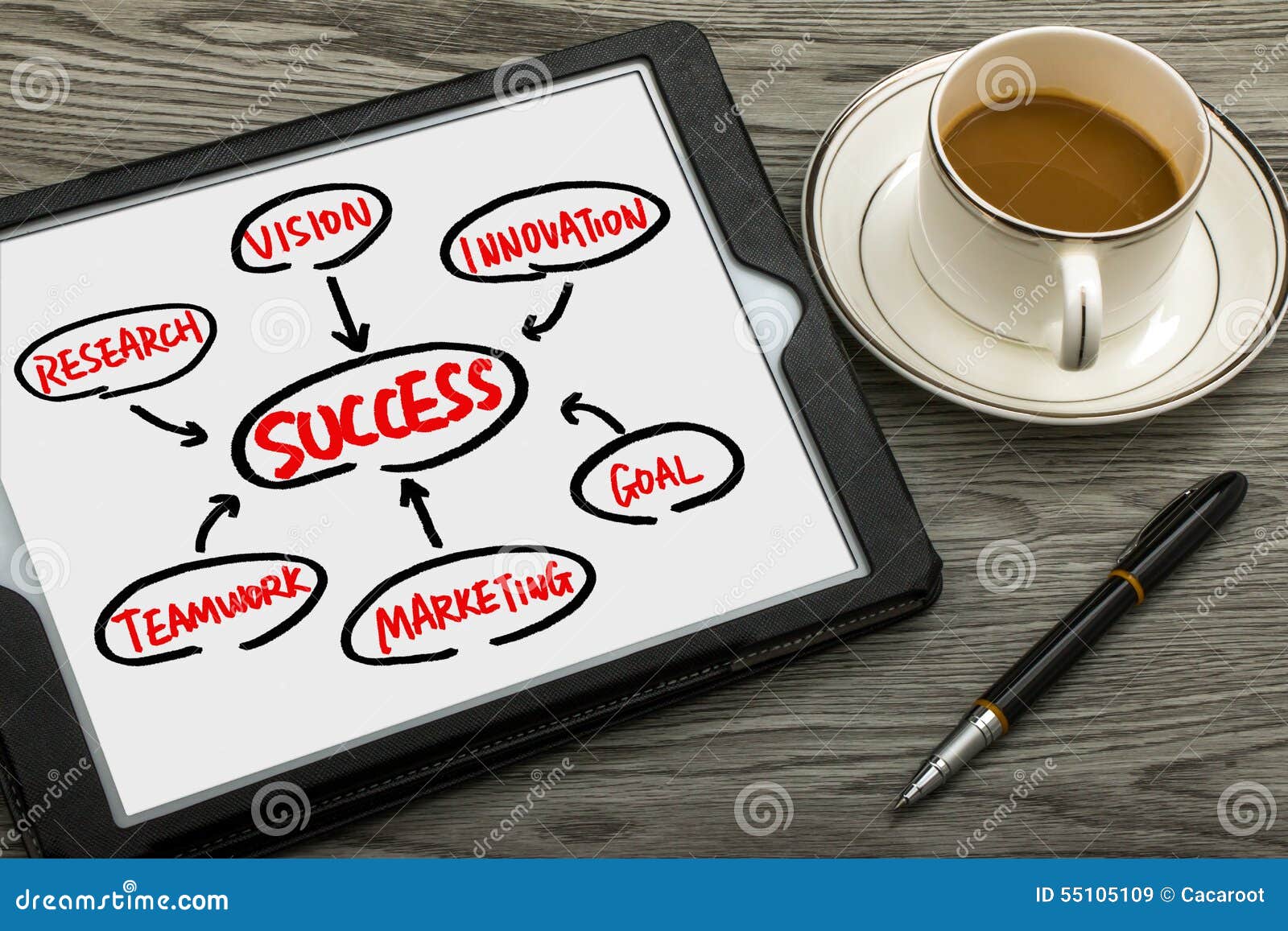 Success Flow Chart Hand Drawing on Tablet Pc Stock Image - Image of ...