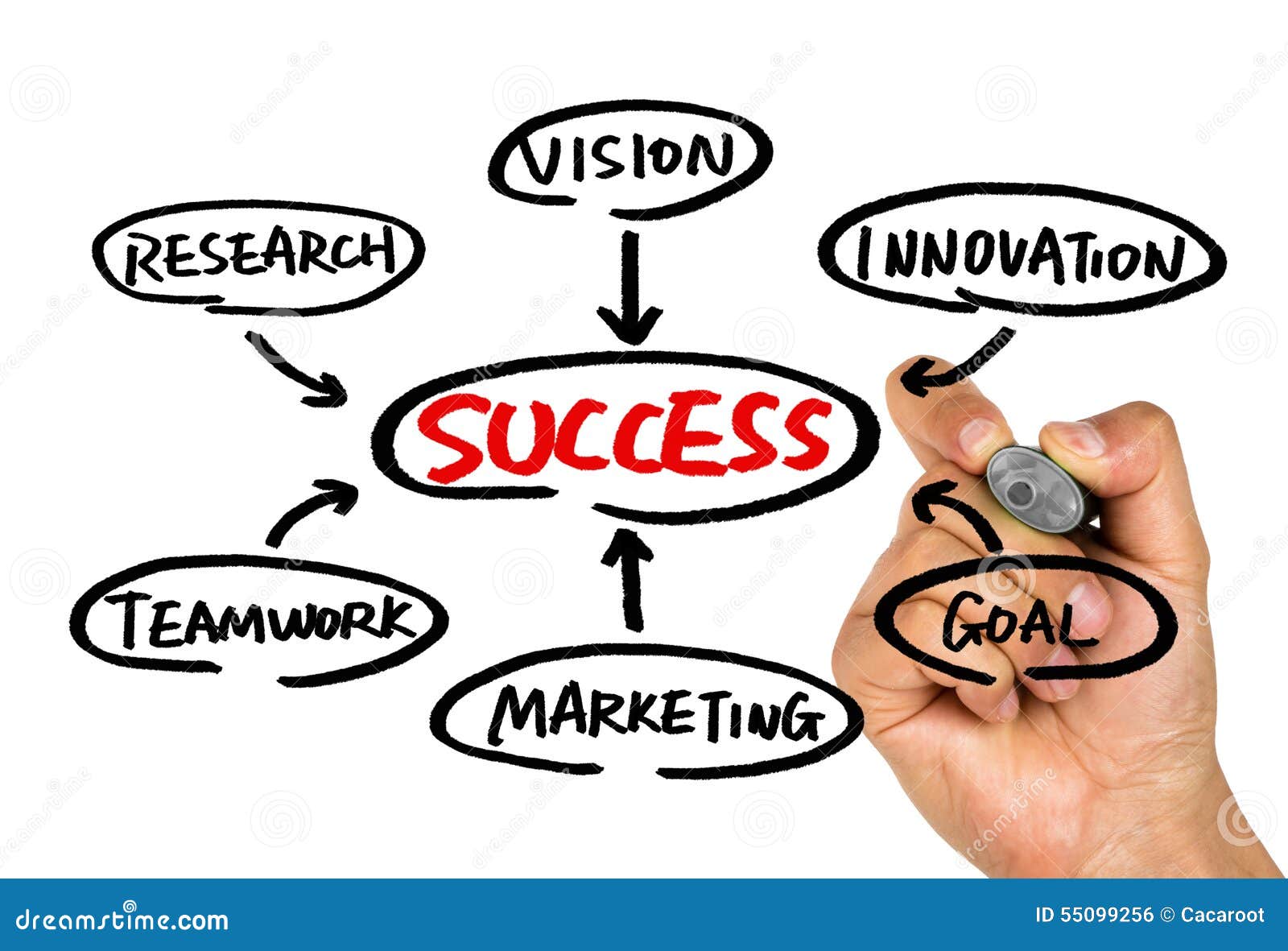 Success Flow Chart Hand Drawing on Whiteboard Stock Photo - Image of ...