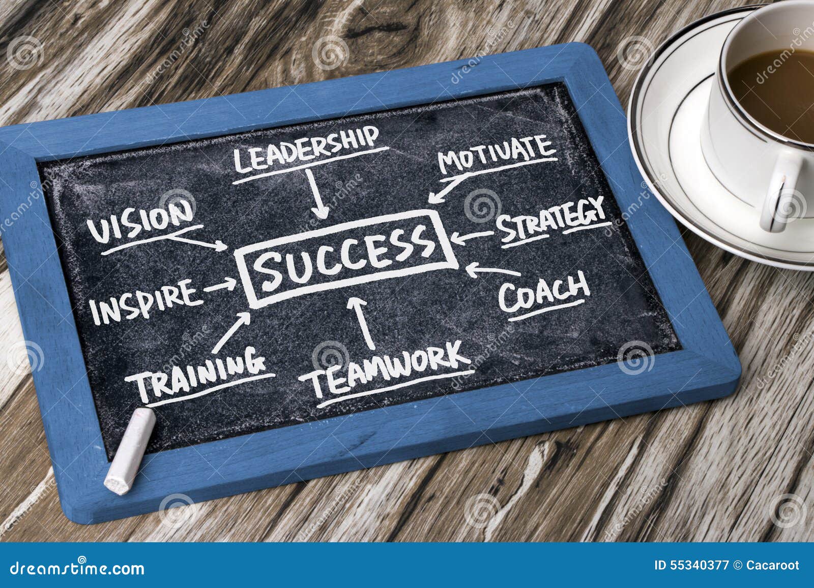 Success Flowchart Hand Drawing on Blackboard Stock Image - Image of ...