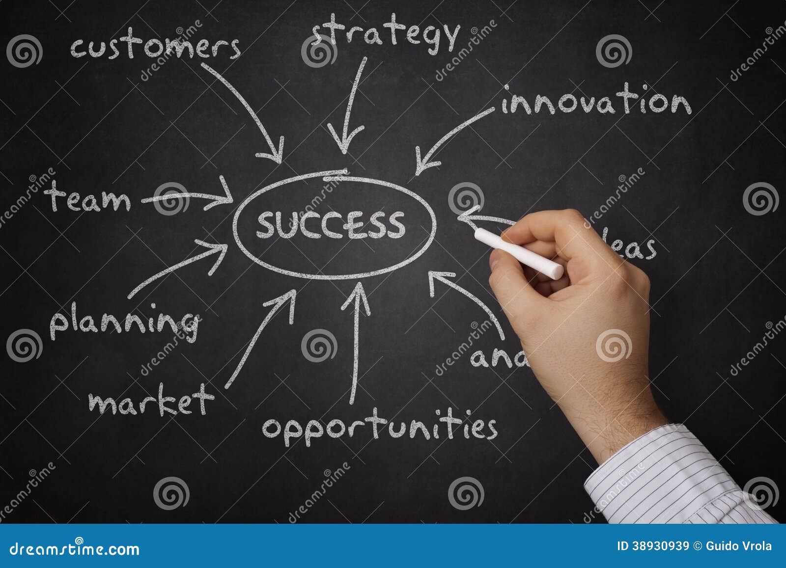 Success Graph Royalty-Free Stock Photography | CartoonDealer.com #38930939