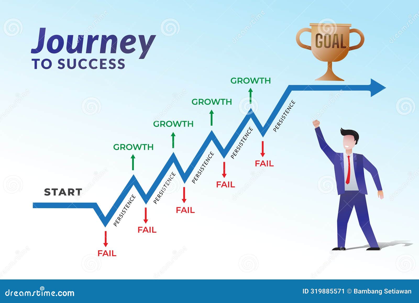 Graph Illustration of Journey To Success with Persistency. Stock Vector ...