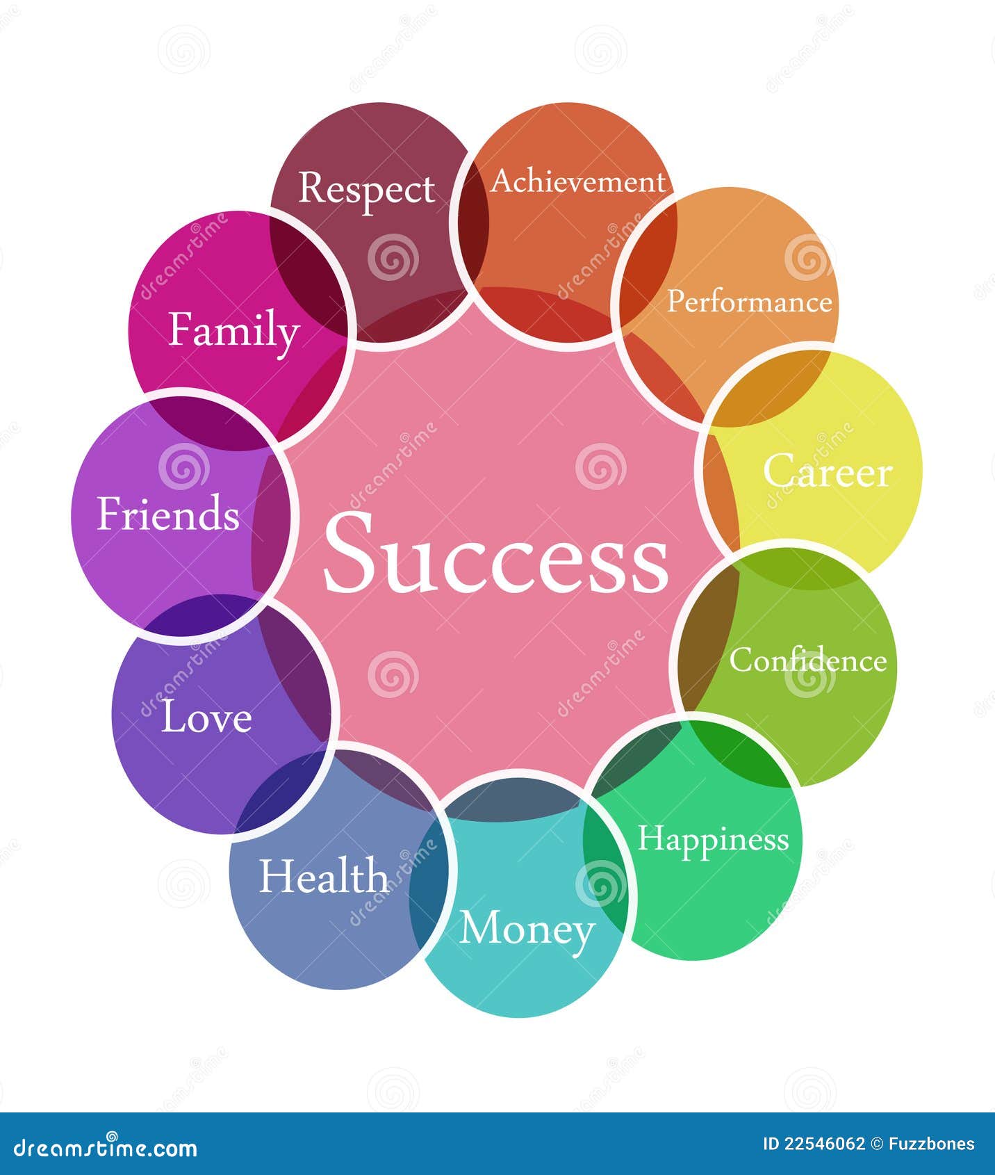 Success illustration stock illustration. Illustration of graphic - 22546062
