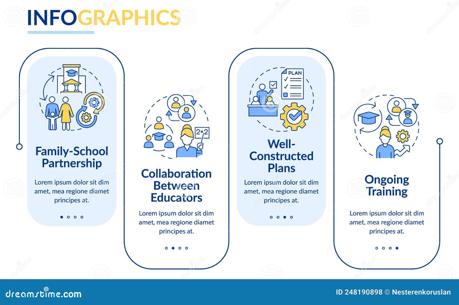 Success of Inclusive Classrooms Rectangle Infographic Template Stock ...
